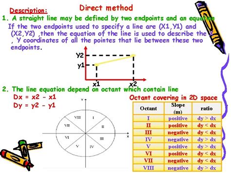 computer graphics scan conversion of line circle ellipse