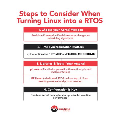 How To Turn Linux Into A Real Time Operating System Lance Harvie