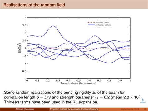 Projection Methods For Stochastic Structural Dynamics Pdf Physics