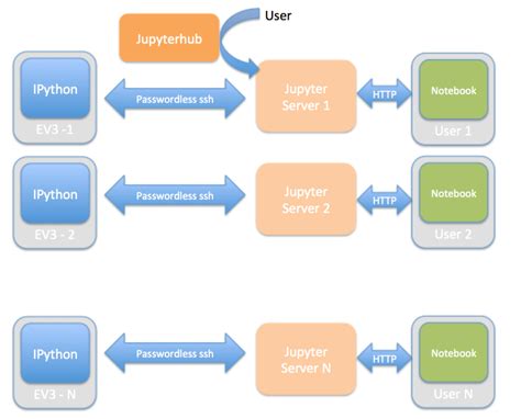 Thinking Around The Edges Lego Ev3 Robots Running Remote Jupyter