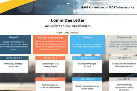Isa99 Committee Updates Community On Adoption Of Isa Iec 62443 Series Across Sectors Working