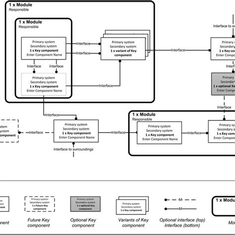 Symbolic Representation Of A Generic Interface Diagram 51 Download