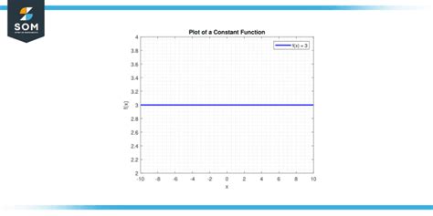 Mastering The Integral Of A Constant Techniques And Applications