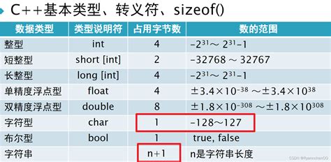 cpp 字符 字符串 字符数组处理 cpp string 数组 csdn博客