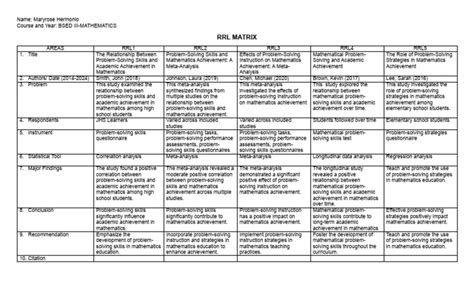 Rrl Matrix Pdf Meta Analysis Mathematics