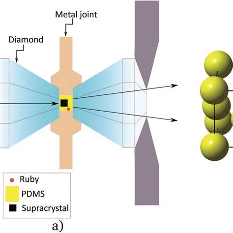 A Schematic Experimental Set Up B Supracrystals Fcc Structure