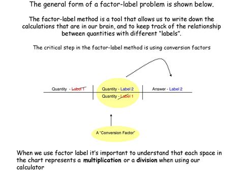 Lesson 1 5 Chemistry Problem Solving Metric And Unit Conversions Ppt