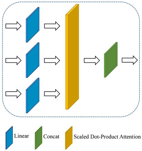Applied Sciences Free Full Text Human Pose Estimation Based On A Spatial Temporal Graph
