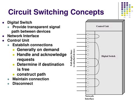 Ppt Circuit Switching Powerpoint Presentation Free Download Id5827936