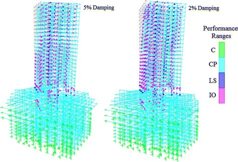 The Damage States Of The Updated FEMs With 2 And 5 Damping Ratios Download Scientific
