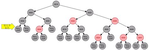 数据结构七——树形查找树查找 Csdn博客