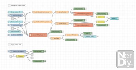 Howto Node Red Turn Raspberry Pi Screen On And Off