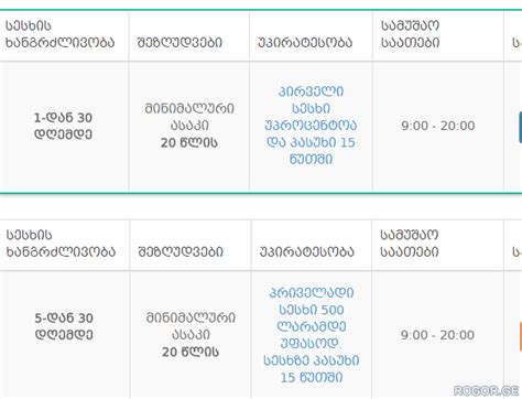 როგორ ავირჩიოთ საუკეთესო ონლაინ სესხი Rogor Ge