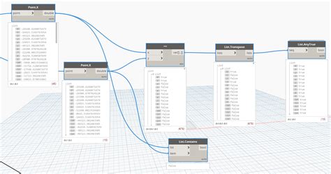 How To Create A Boolean Mask Against Two Uneven Lists Lists Logic