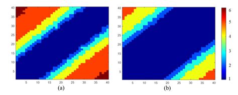 True Data Of A Interferometric Phase Matrix And B Coherence Download Scientific Diagram True Data Of A Interferometric Phase Matrix And B Coherence Download Scientific Diagram