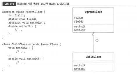 java dev [java design pattern 0]uml에 대해서