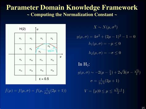 Ppt Exploiting Parameter Domain Knowledge For Learning In Bayesian Networks Powerpoint