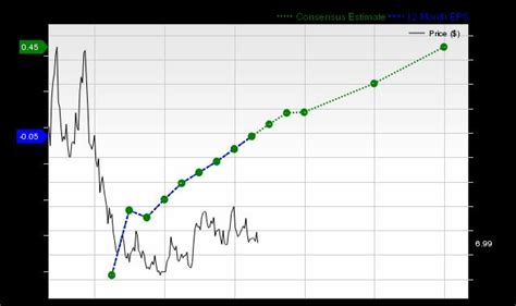Investors Heavily Search Sofi Technologies Inc Sofi Here Is What