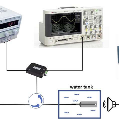 Dynamic Ultrasonic Detection System Download Scientific Diagram