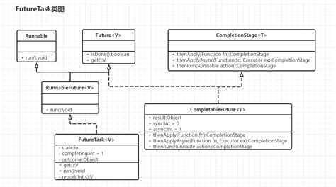 uml14种图 uml图 csdn博客