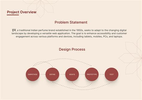 UX UI Design Perfume Brand Behance