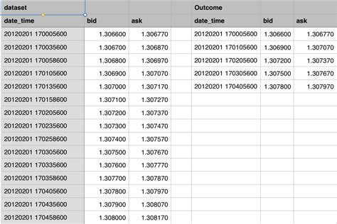 Python Filter Time Series Data Frame In Pandas To Give First