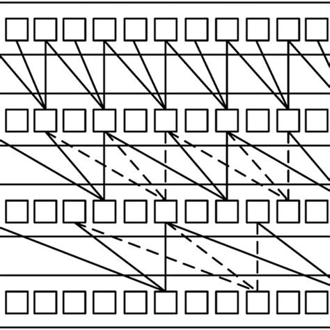 Comparison Of Ordinary Convolution And Dilated Convolution A Normal