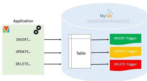Trigger Là Gì Tìm Hiểu Nguồn Gốc Và Cách Sử Dụng Từ Này