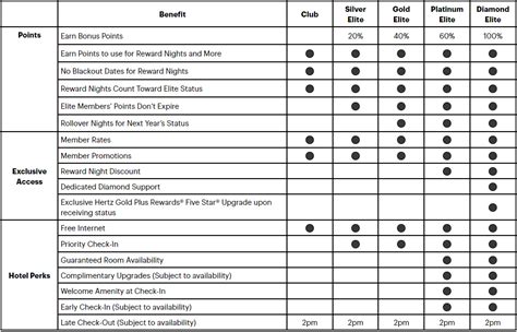 Road Testing Ihg Diamond Status Pointshq