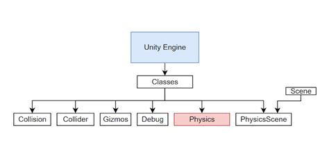 Understanding 2d And 3d Raycasting In Unity Logrocket Blog