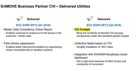 Customer Vendor Integration CVI Cockpit Enabli SAP Community