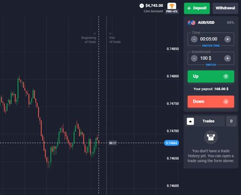 How To Open A Binary Options Account In 2023 Tutorial