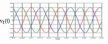Result Waveforms For Harmonic Current And Voltage Source Simultaneously Download Scientific