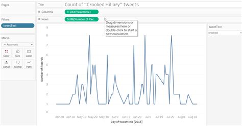 aws dynamodb aws athena and tableau by vikas grover medium