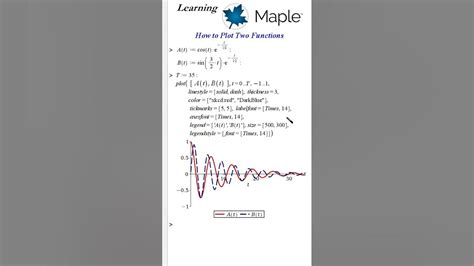 How To Plot Two Functions Simultaneously In Maple Plot Learningmaple Youtube
