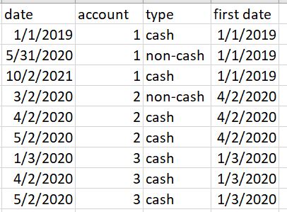 Powerbi Dynamic Filters Power BI Stack Overflow