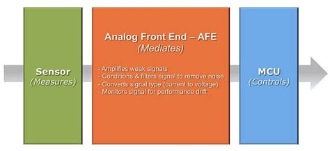 Analog Devices Maxim Acquisition Boosts Analog Market Leadership NASDAQ ADI Seeking Alpha