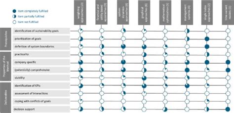 Method Assessment Overview Download Scientific Diagram