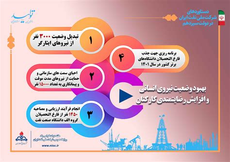 اقدامات و دستاوردهای شرکت ملی نفت در سال اول دولت سیزدهم تسنیم