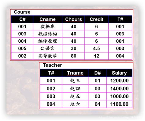Sql语言与数据库完整性和安全性如何通过视图保证数据库的安全性 用sql语言举例说明。 Csdn博客