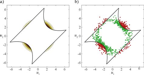 Figure 4 From Improved Cross Entropy Based Importance Sampling With A Flexible Mixture Model