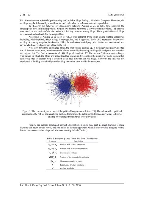 Community Detection Of Political Blogs Network Based On Structure