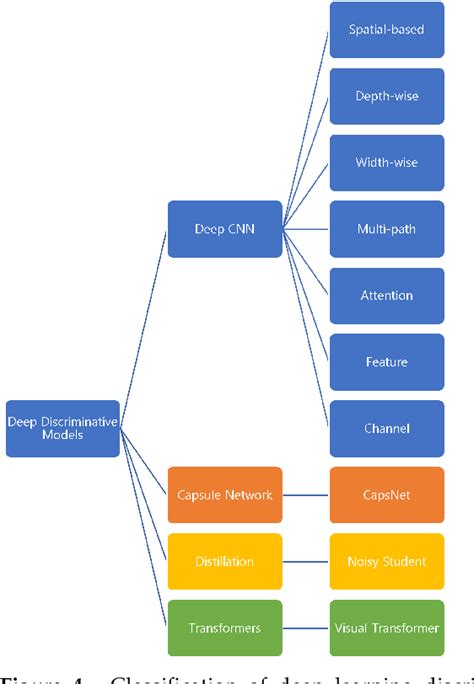 figure 1 from a review of multi modal learning from the text guided