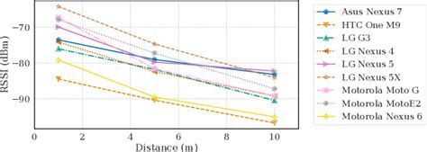 Figure 1 From Automated Wireless Localization Data Acquisition And Calibration With 6dof Image