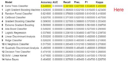 feature request training and predicting time to the compare models · issue 53 · pycaret