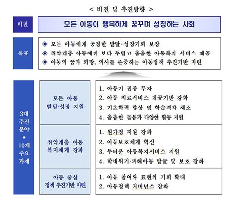 아동학대 사각지대 없앤다 만2세 이하 전수조사 실시
