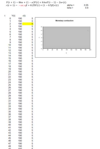 Answered Iii Use The Model Set Up In The Spreadsheet To Calculate The New Equilibrium Output