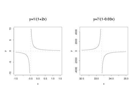 constant function
