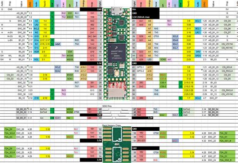 Analog PIN Numbers GIGA R WiFi Arduino Forum