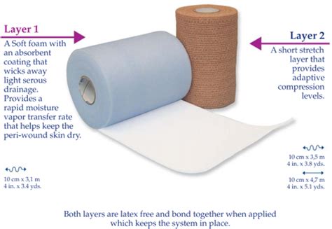 Andover Coflex Tlc 2 Layer Compression Kit Standard Xl Lite Vitality Medical